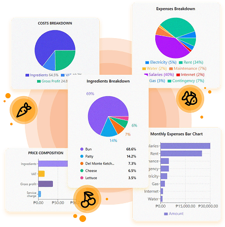 Costify Iwas-Lugi Food Costing App
